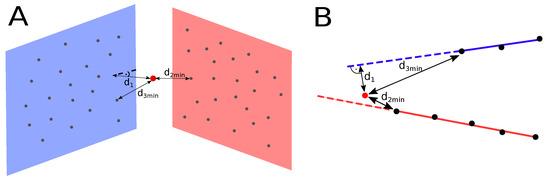 Sensors | Free Full-Text | Large-Scale LiDAR SLAM with Factor Graph Optimization on High-Level ...