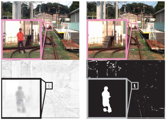 A Review of Vision-Based On-Board Obstacle Detection and Distance ...