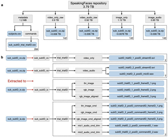 SpeakingFaces: A Large-Scale Multimodal Dataset of Voice Commands with ...