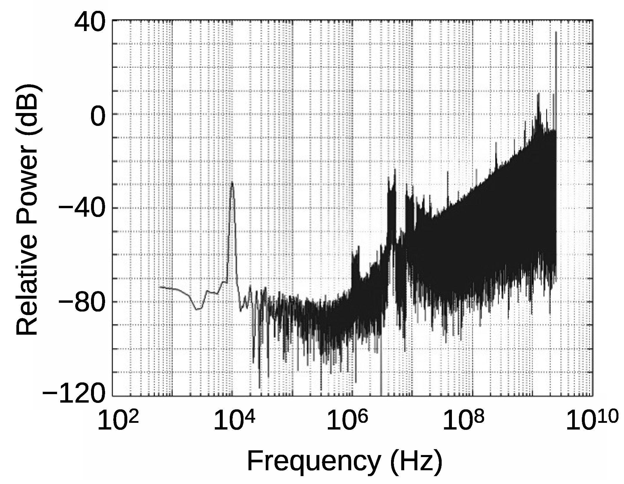 Noise Floor Reduction in Frequency Delta-Sigma Modulation Microphone Sensors