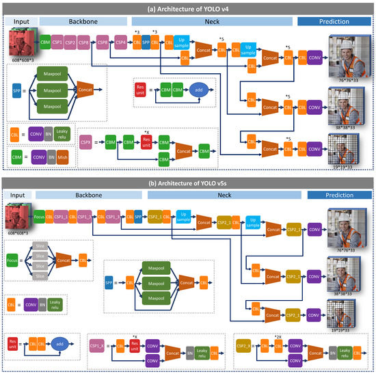Fast Personal Protective Equipment Detection for Real Construction ...