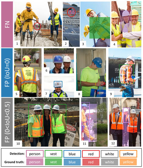 Fast Personal Protective Equipment Detection for Real Construction ...
