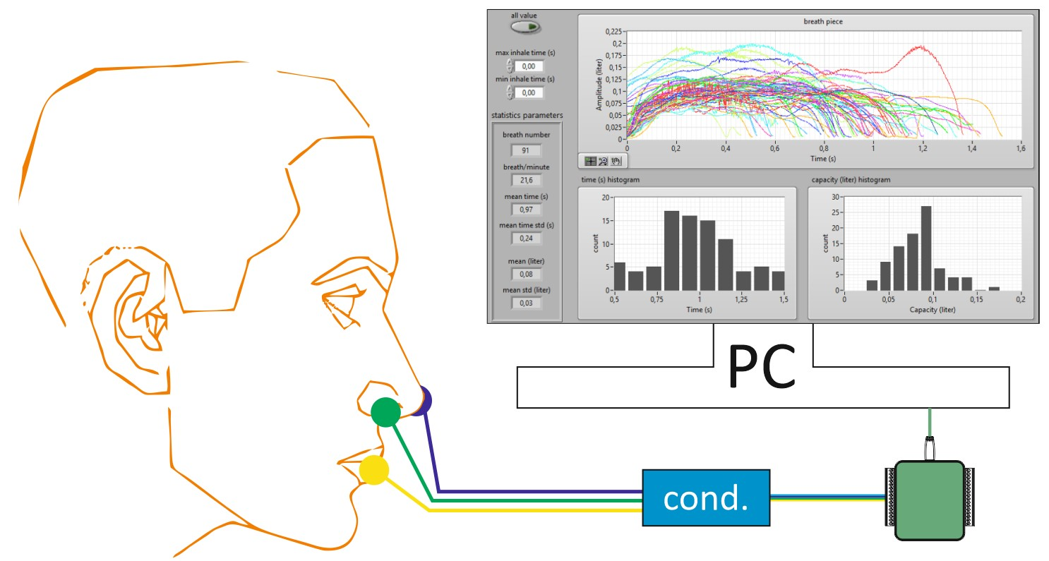 Sensors | Free Full-Text | Requirements for Supporting Diagnostic ...