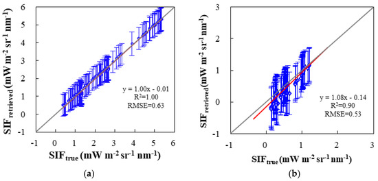Optimizing the Empirical Parameters of the Data-Driven Algorithm for ...
