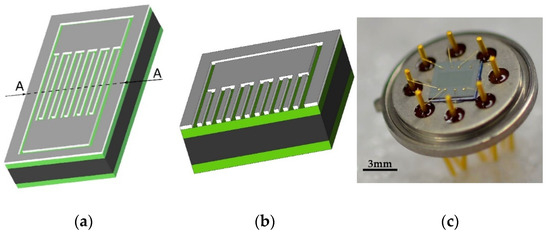 Sensors | Free Full-Text | Full-Self-Powered Humidity Sensor Based on ...