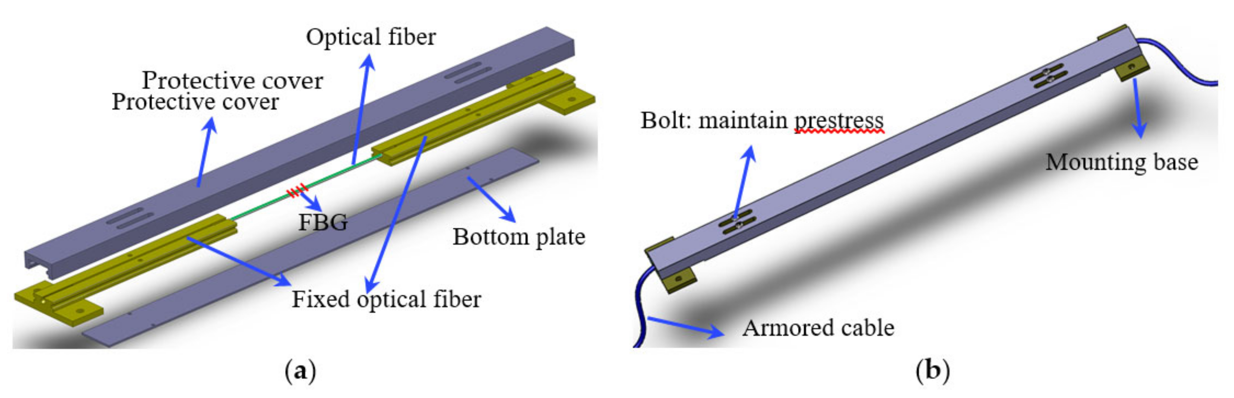 Study of a Long-Gauge FBG Strain Sensor with Enhanced Sensitivity and ...