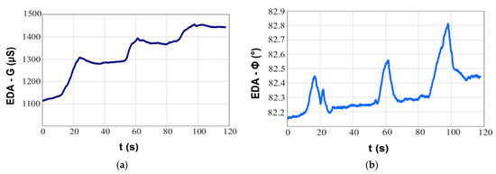 The Concept of Advanced Multi-Sensor Monitoring of Human Stress