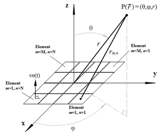 Development of a 2-D Array Ultrasonic Transducer for 3-D Imaging of ...