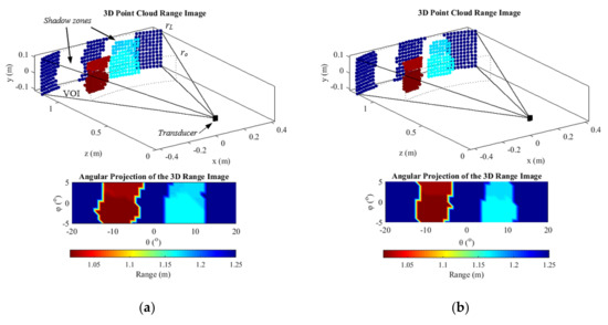 Development of a 2-D Array Ultrasonic Transducer for 3-D Imaging of ...