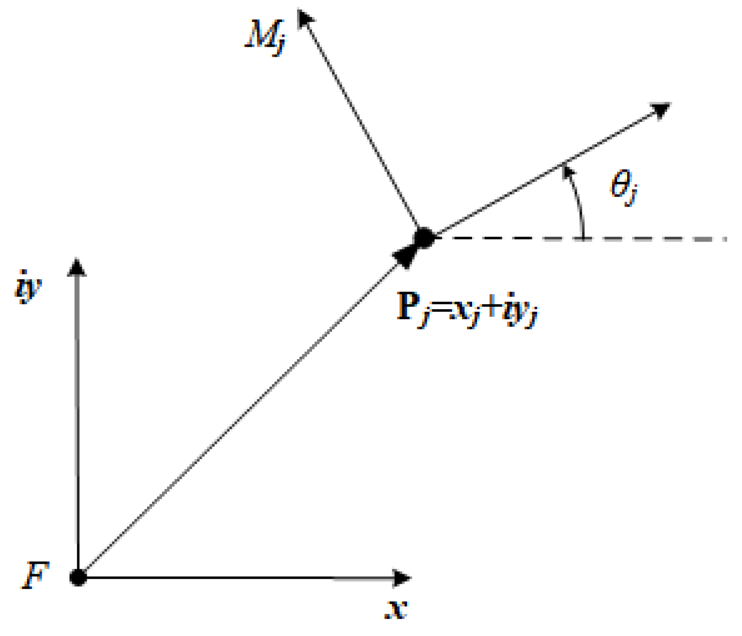 The Synthesis of Planar Four-Bar Linkage for Mixed Motion and Function ...