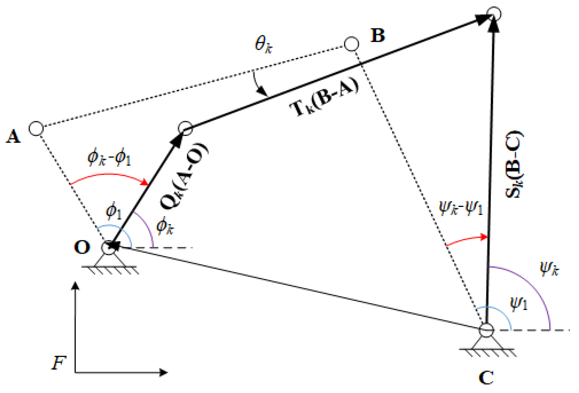 The Synthesis of Planar Four-Bar Linkage for Mixed Motion and Function ...