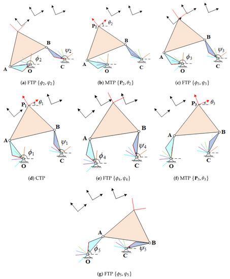 The Synthesis of Planar Four-Bar Linkage for Mixed Motion and Function ...