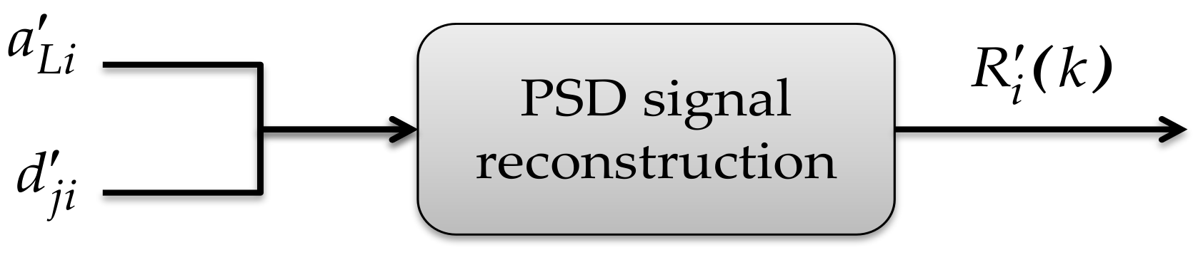 Real-Time Implementation of Multiband Spectrum Sensing Using SDR Technology