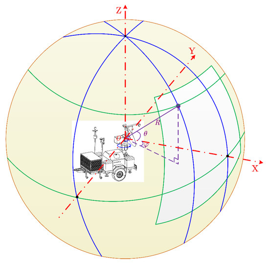 Three-Dimensional Slope Imaging Method for Ground-Based Real-Aperture Radar
