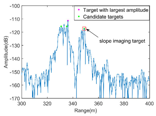 Three-Dimensional Slope Imaging Method for Ground-Based Real-Aperture Radar