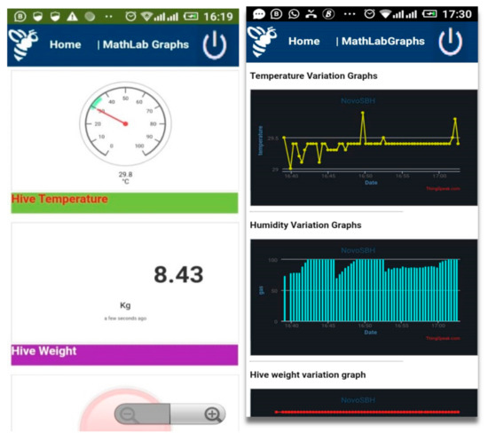 Self-Powered Smart Beehive Monitoring and Control System (SBMaCS)