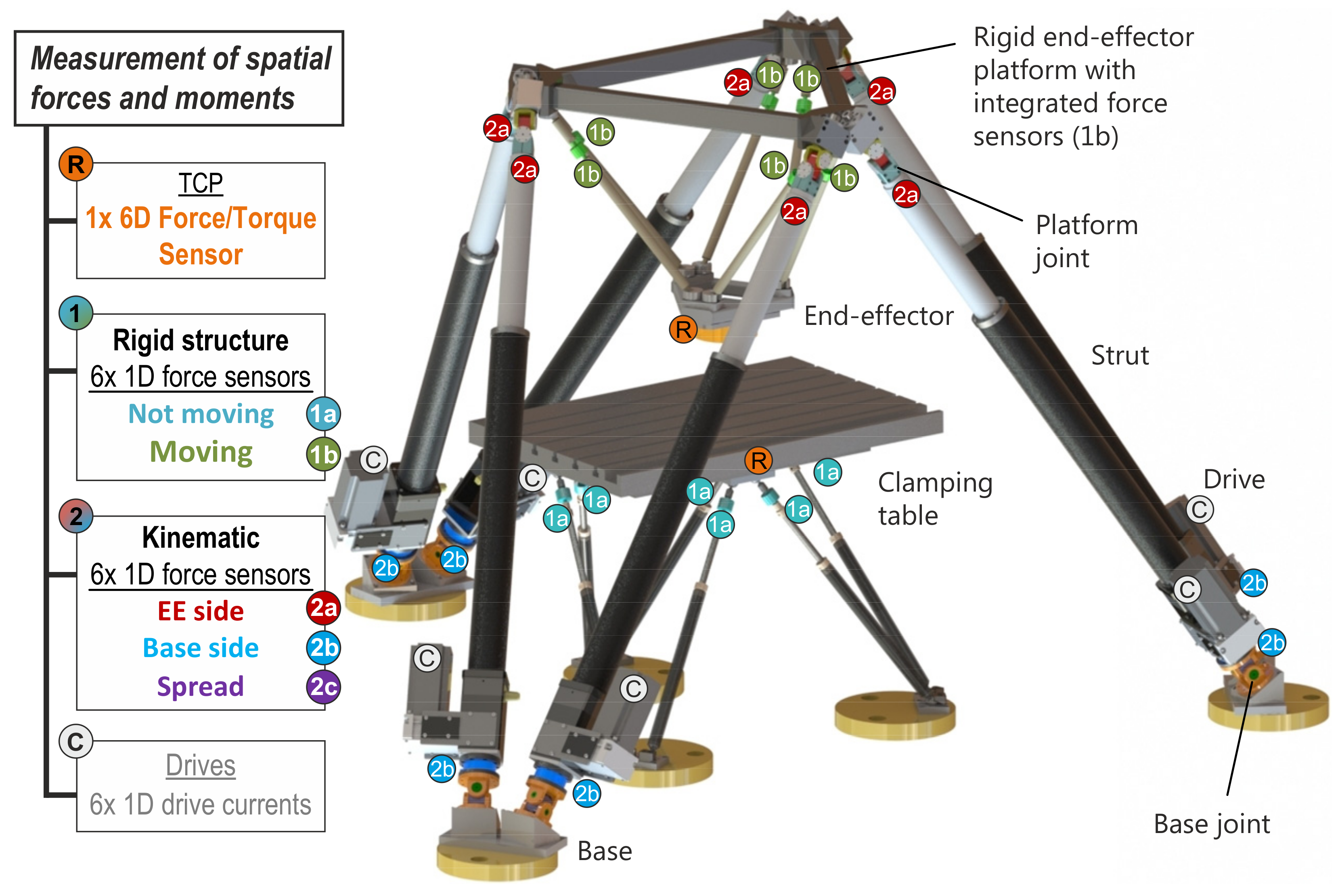 Model Calibration for a Rigid Hexapod-Based End-Effector with ...
