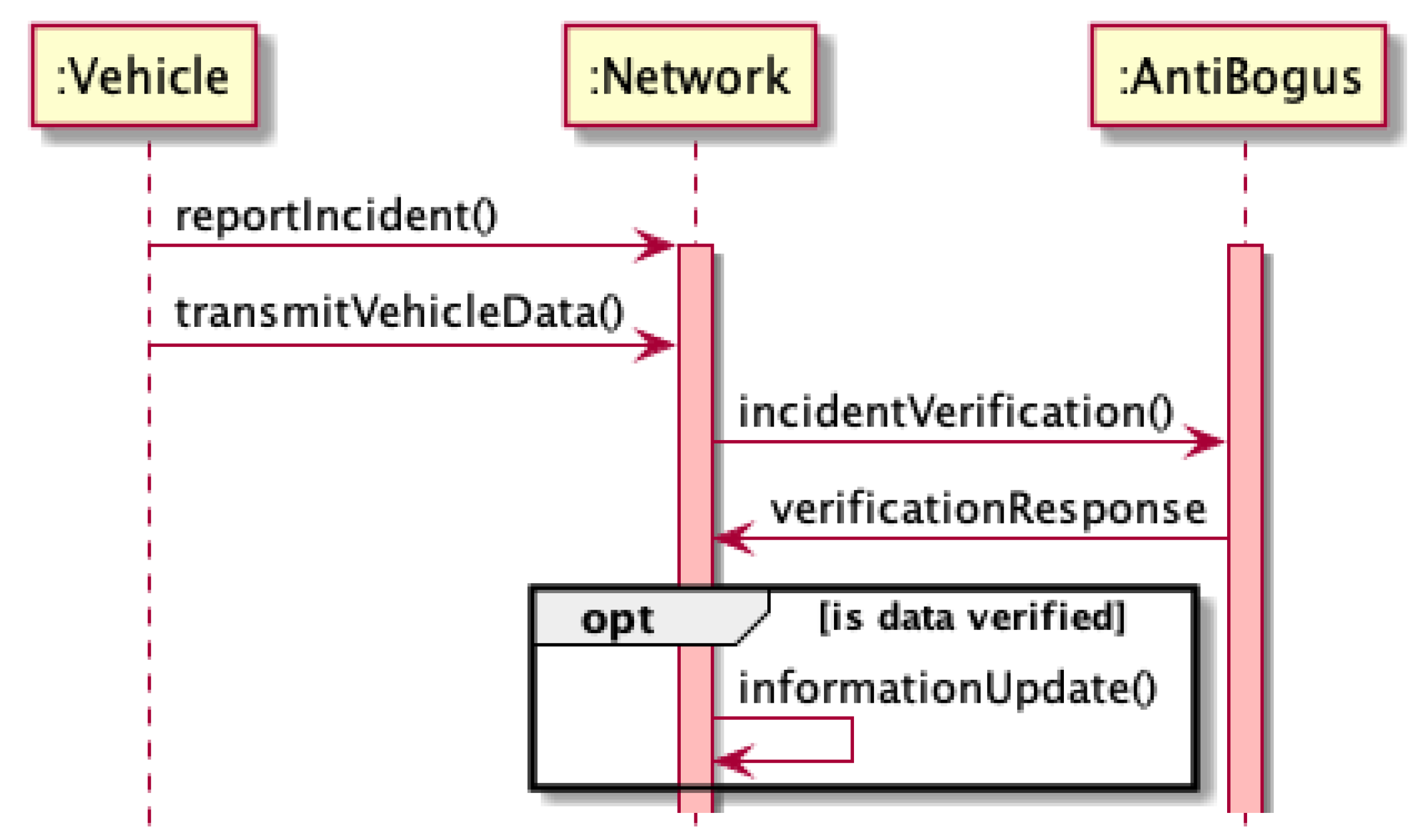 Sensors | Free Full-Text | Security Measures with Enhanced Behavior Processing and Footprint ...