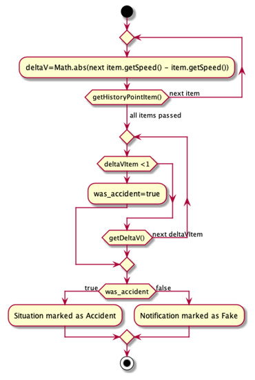 Sensors | Free Full-Text | Security Measures with Enhanced Behavior Processing and Footprint ...