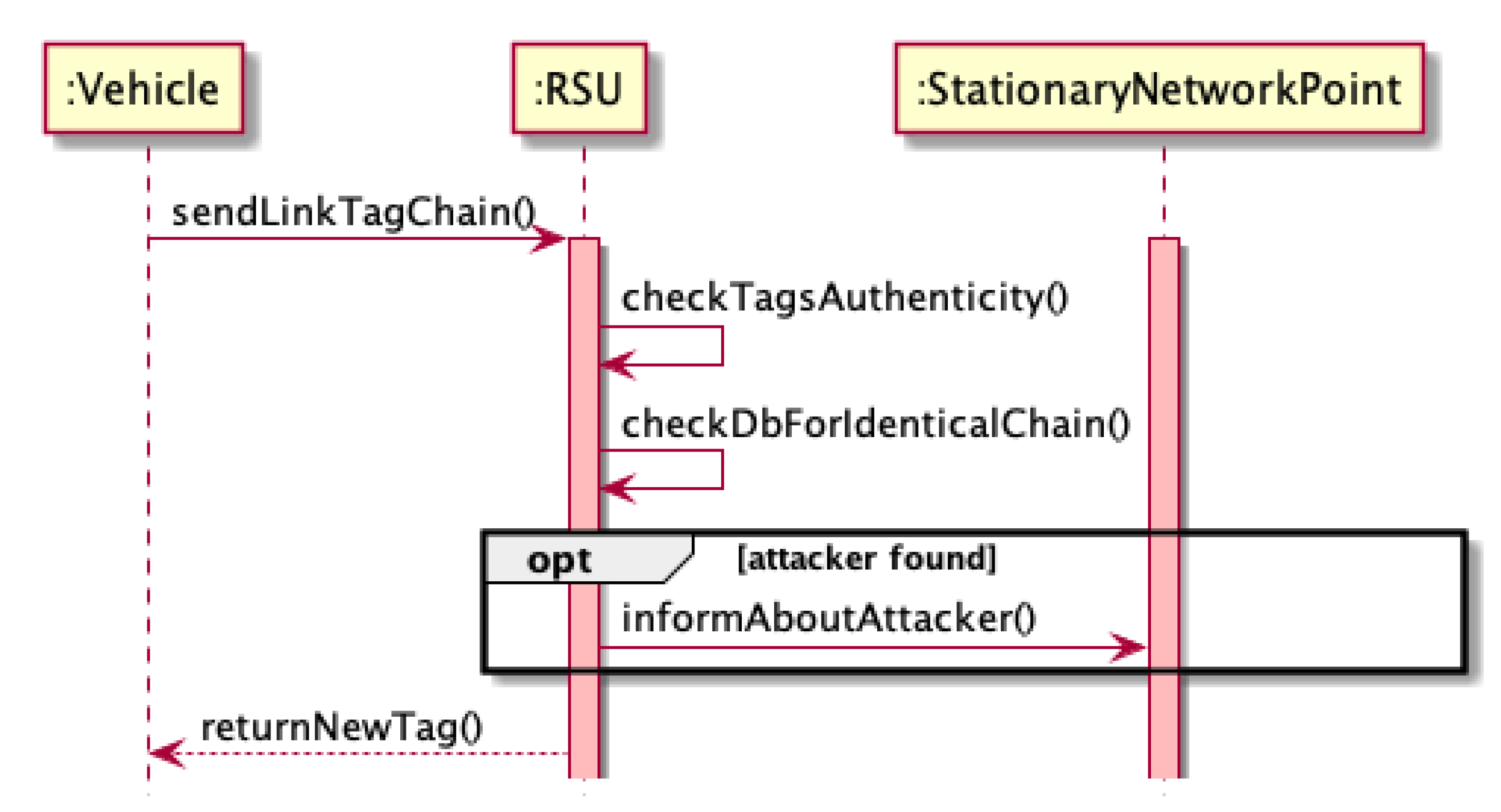 Sensors | Free Full-Text | Security Measures with Enhanced Behavior Processing and Footprint ...