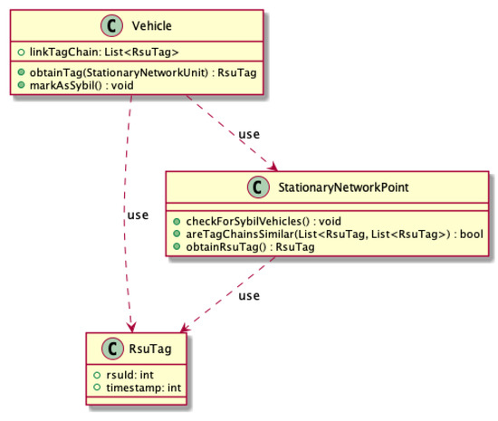 Sensors | Free Full-Text | Security Measures with Enhanced Behavior Processing and Footprint ...