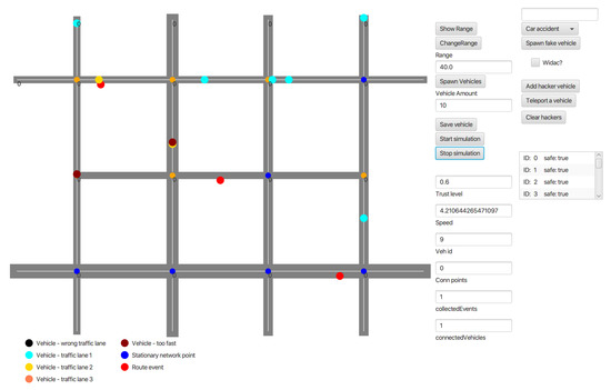 Sensors | Free Full-Text | Security Measures with Enhanced Behavior Processing and Footprint ...