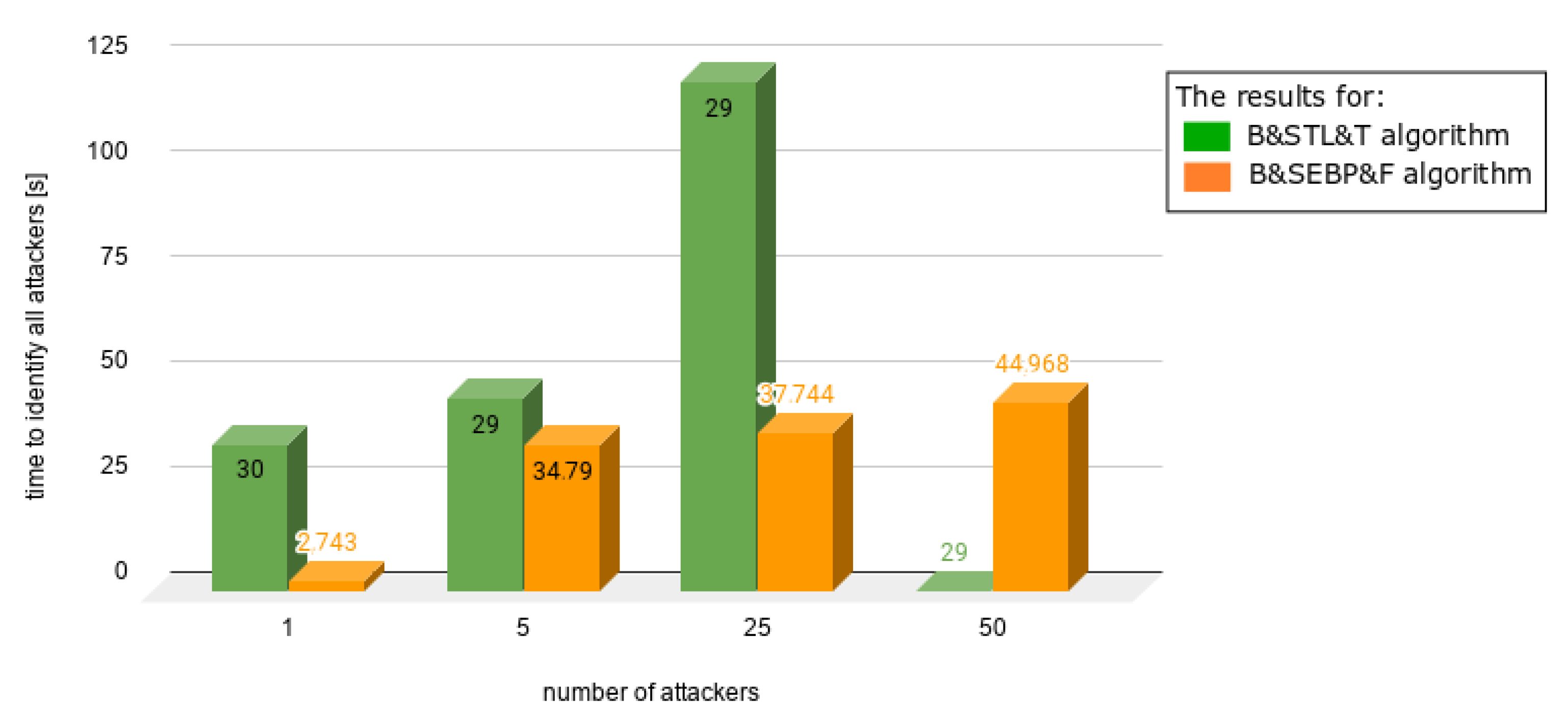 Sensors | Free Full-Text | Security Measures with Enhanced Behavior Processing and Footprint ...