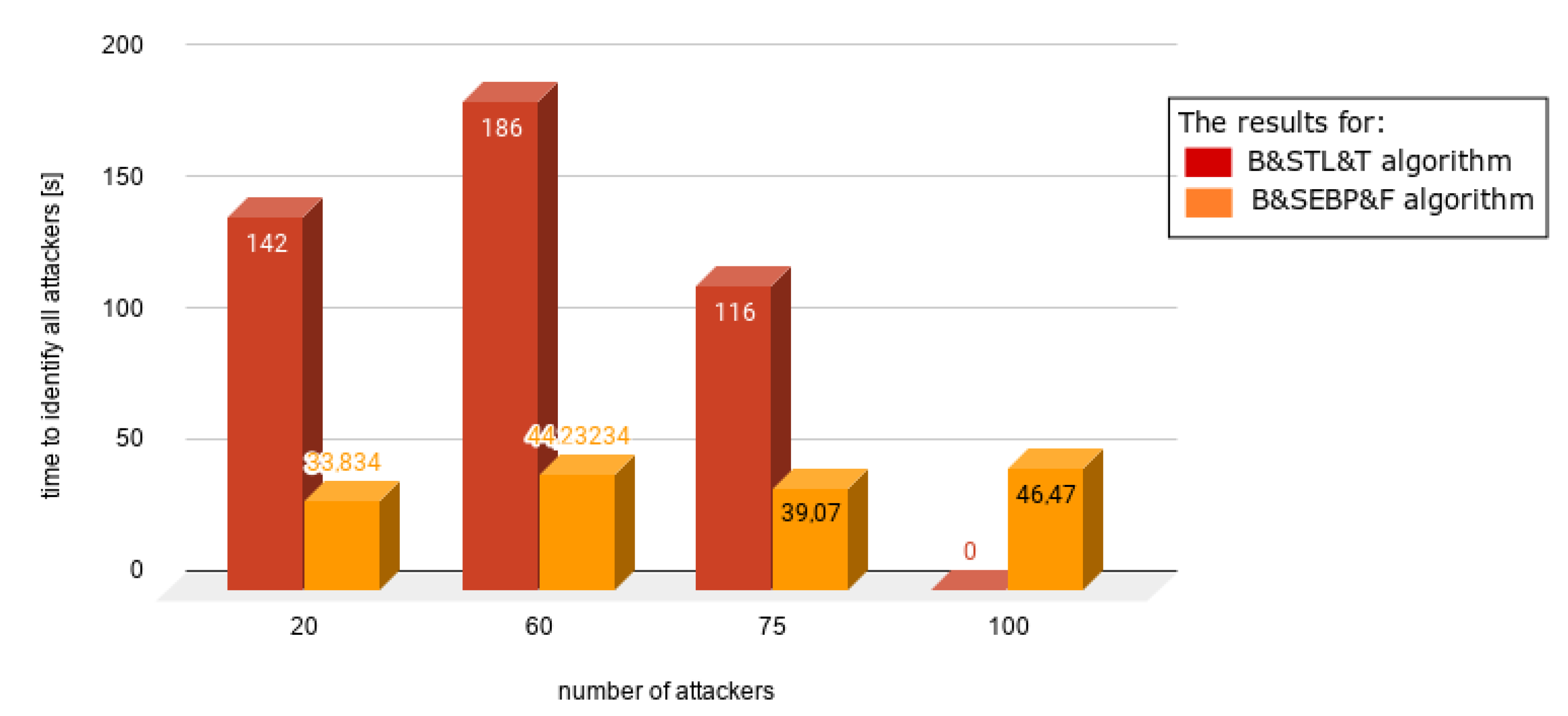 Sensors | Free Full-Text | Security Measures with Enhanced Behavior Processing and Footprint ...