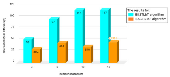 Sensors | Free Full-Text | Security Measures with Enhanced Behavior Processing and Footprint ...