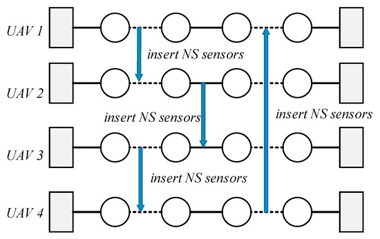 Sensors | Free Full-Text | An Integrated Mission Planning Framework for ...