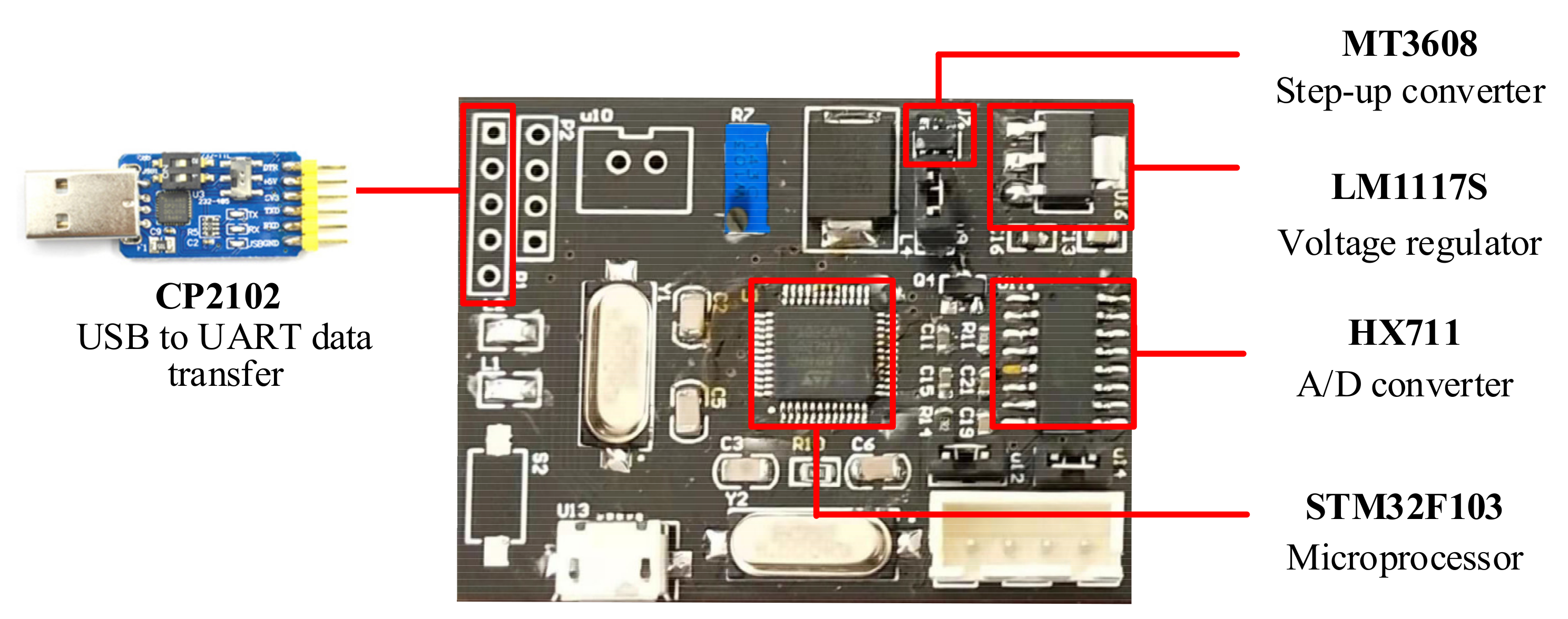 An Intelligent Self-Service Vending System for Smart Retail