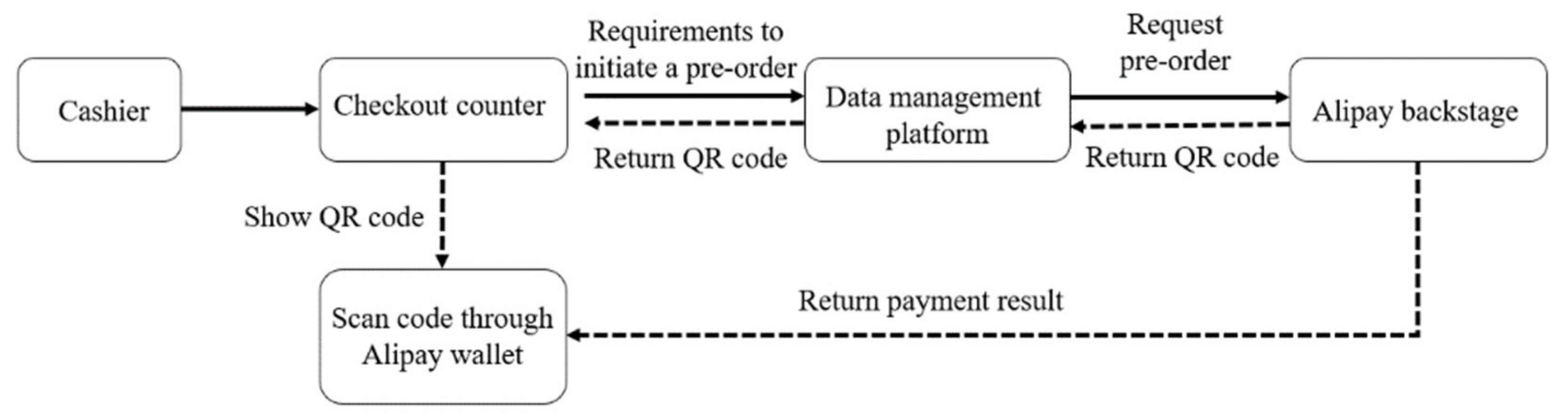 An Intelligent Self-Service Vending System for Smart Retail