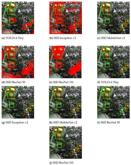 Evaluating the Single-Shot MultiBox Detector and YOLO Deep Learning ...