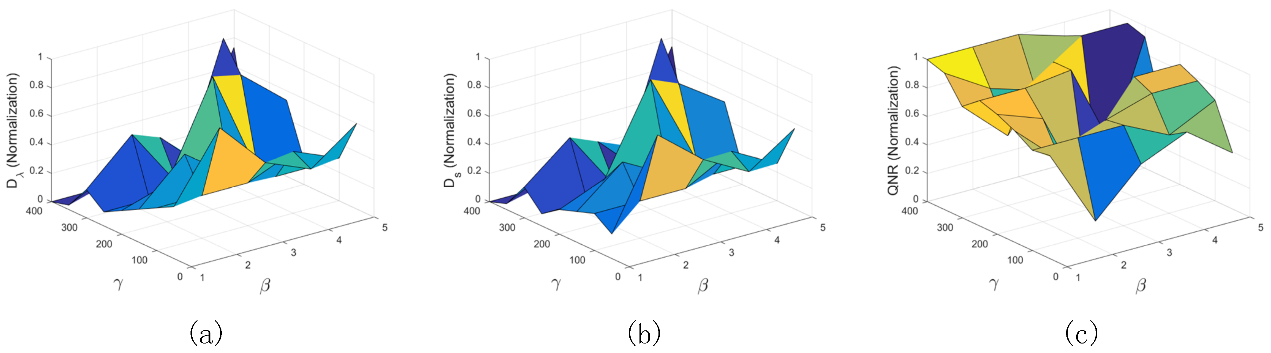 Pansharpening of WorldView-2 Data via Graph Regularized Sparse Coding and Adaptive Coupled ...