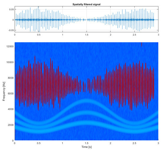 Time-Varying Spectral Kurtosis: Generalization of Spectral Kurtosis for Local Damage Detection ...
