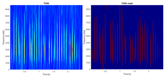 Time-Varying Spectral Kurtosis: Generalization of Spectral Kurtosis for Local Damage Detection ...