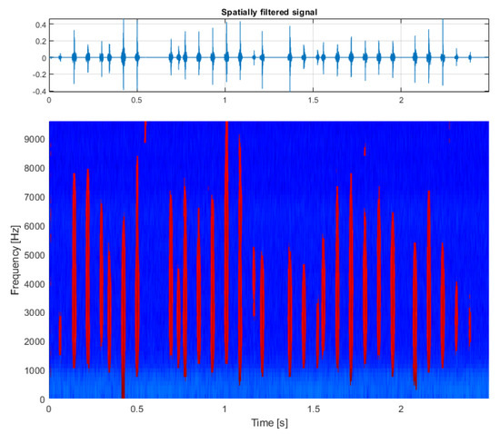 Time-Varying Spectral Kurtosis: Generalization of Spectral Kurtosis for Local Damage Detection ...