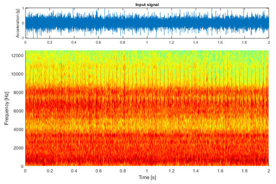 Time-Varying Spectral Kurtosis: Generalization of Spectral Kurtosis for Local Damage Detection ...