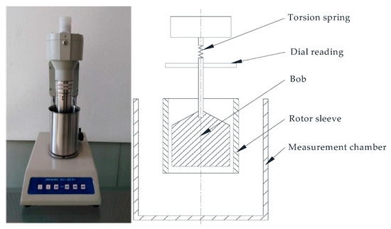 Real-Time Measurement of Drilling Fluid Rheological Properties: A Review