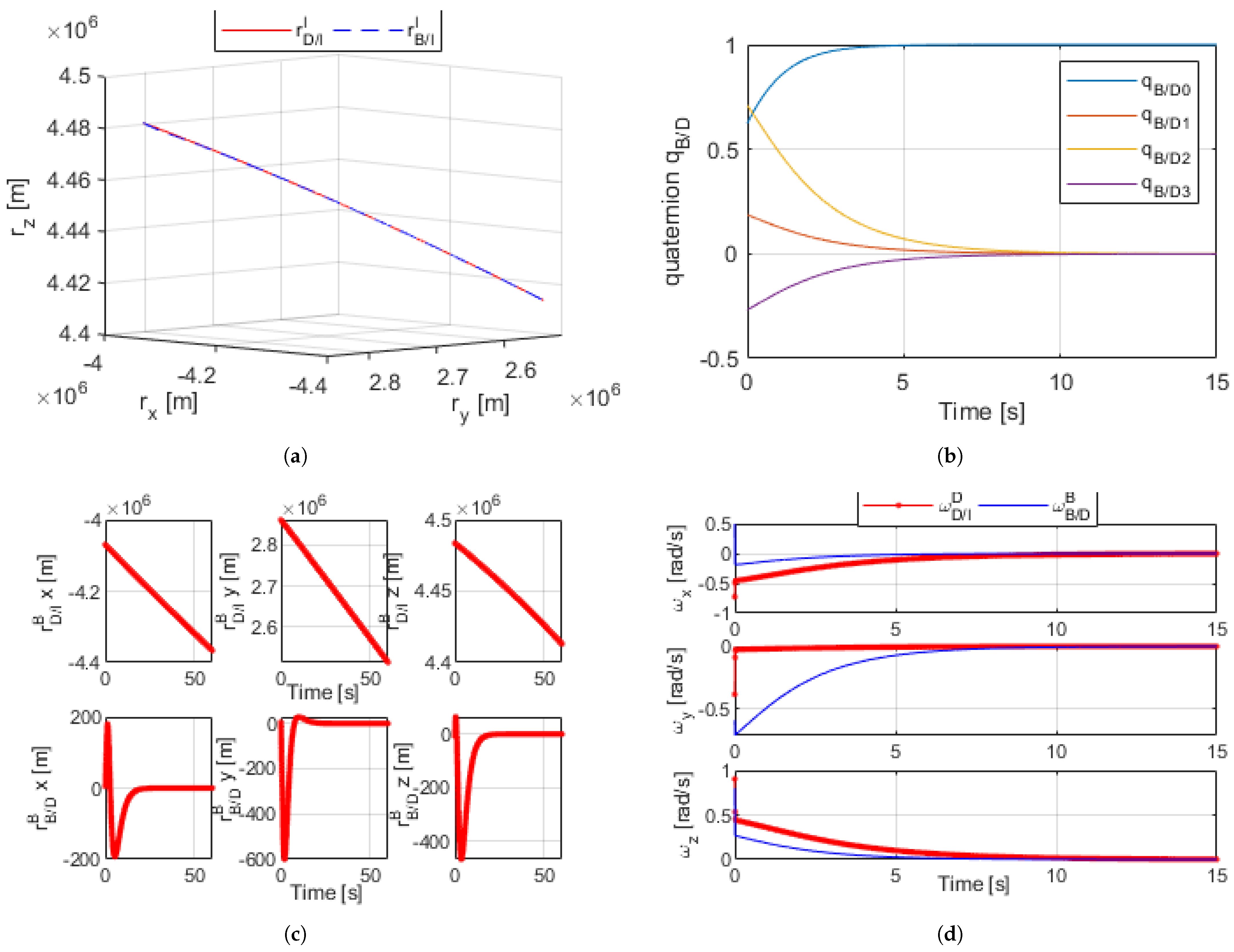 Sensors | Free Full-Text | Dual-Quaternion Analytic LQR Control Design ...