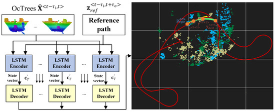OctoPath: An OcTree-Based Self-Supervised Learning Approach to Local Trajectory Planning for ...