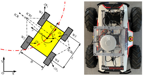OctoPath: An OcTree-Based Self-Supervised Learning Approach to Local Trajectory Planning for ...