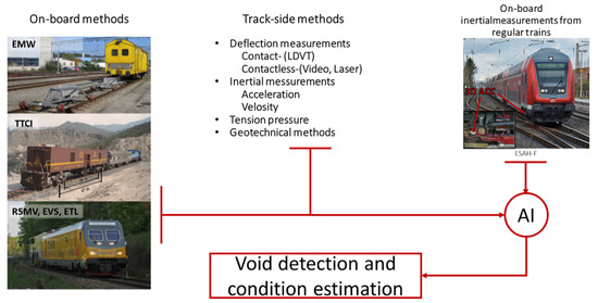 Identification of Sleeper Support Conditions Using Mechanical Model ...