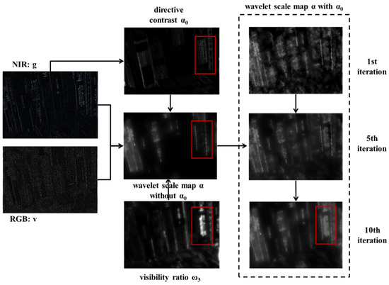 Multi-Spectral Fusion and Denoising of Color and Near-Infrared Images Using Multi-Scale Wavelet ...