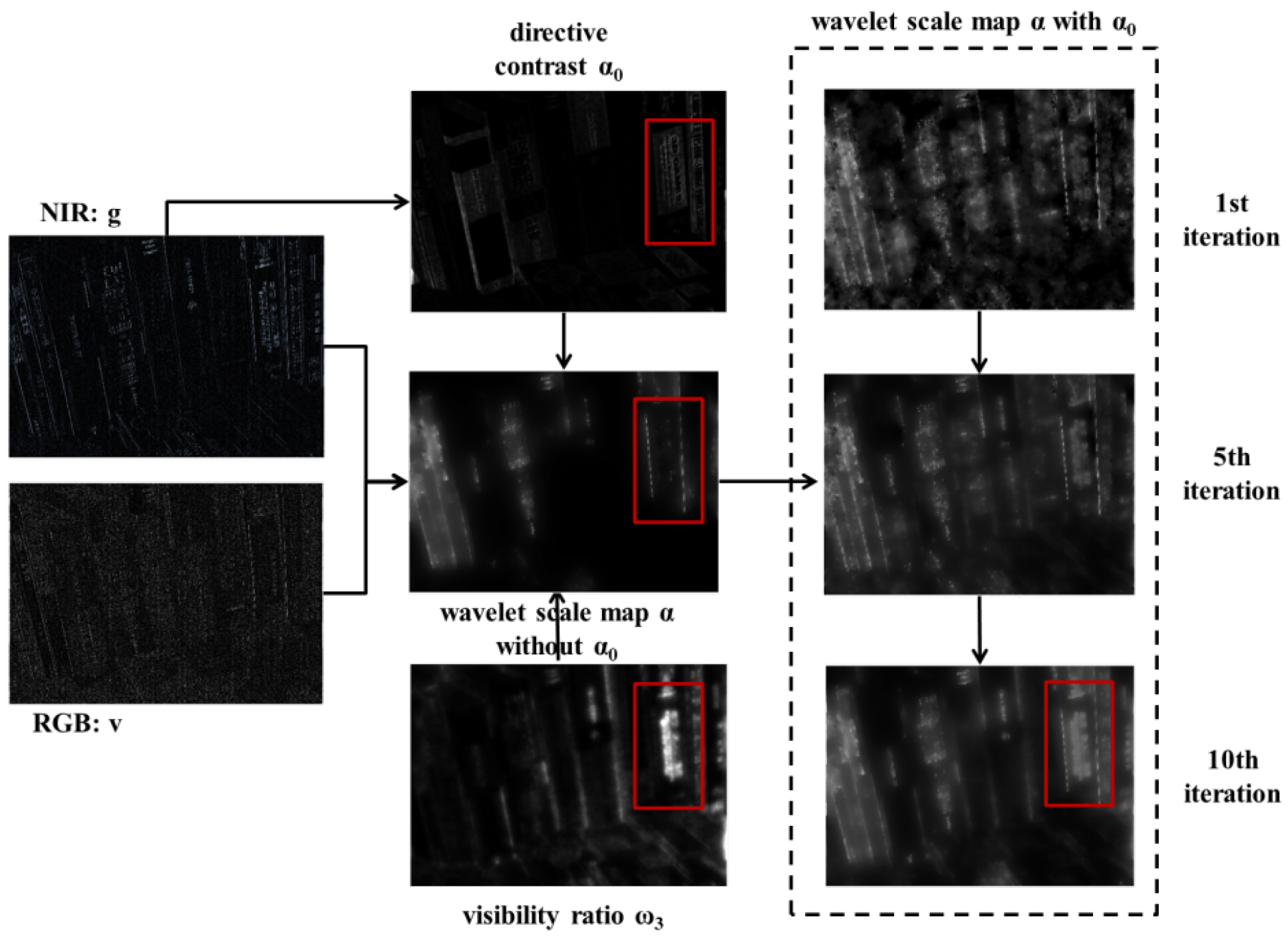 Multi-Spectral Fusion and Denoising of Color and Near-Infrared Images ...