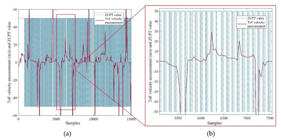 Applying a ToF/IMU-Based Multi-Sensor Fusion Architecture in Pedestrian Indoor Navigation Methods