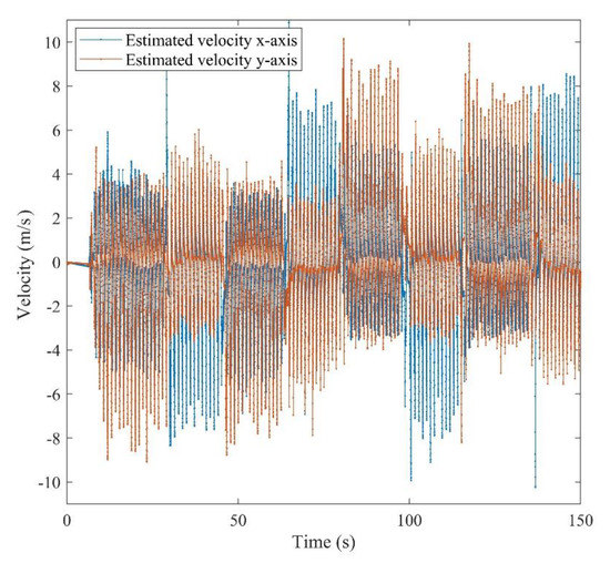 Applying a ToF/IMU-Based Multi-Sensor Fusion Architecture in Pedestrian Indoor Navigation Methods