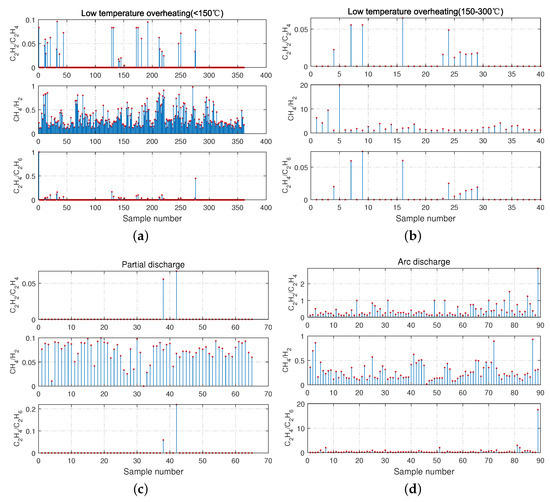 A Novel Transformers Fault Diagnosis Method Based on Probabilistic Neural Network and Bio ...