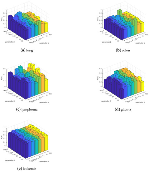 An Adaptive Unsupervised Feature Selection Algorithm Based on MDS for Tumor Gene Data Classification