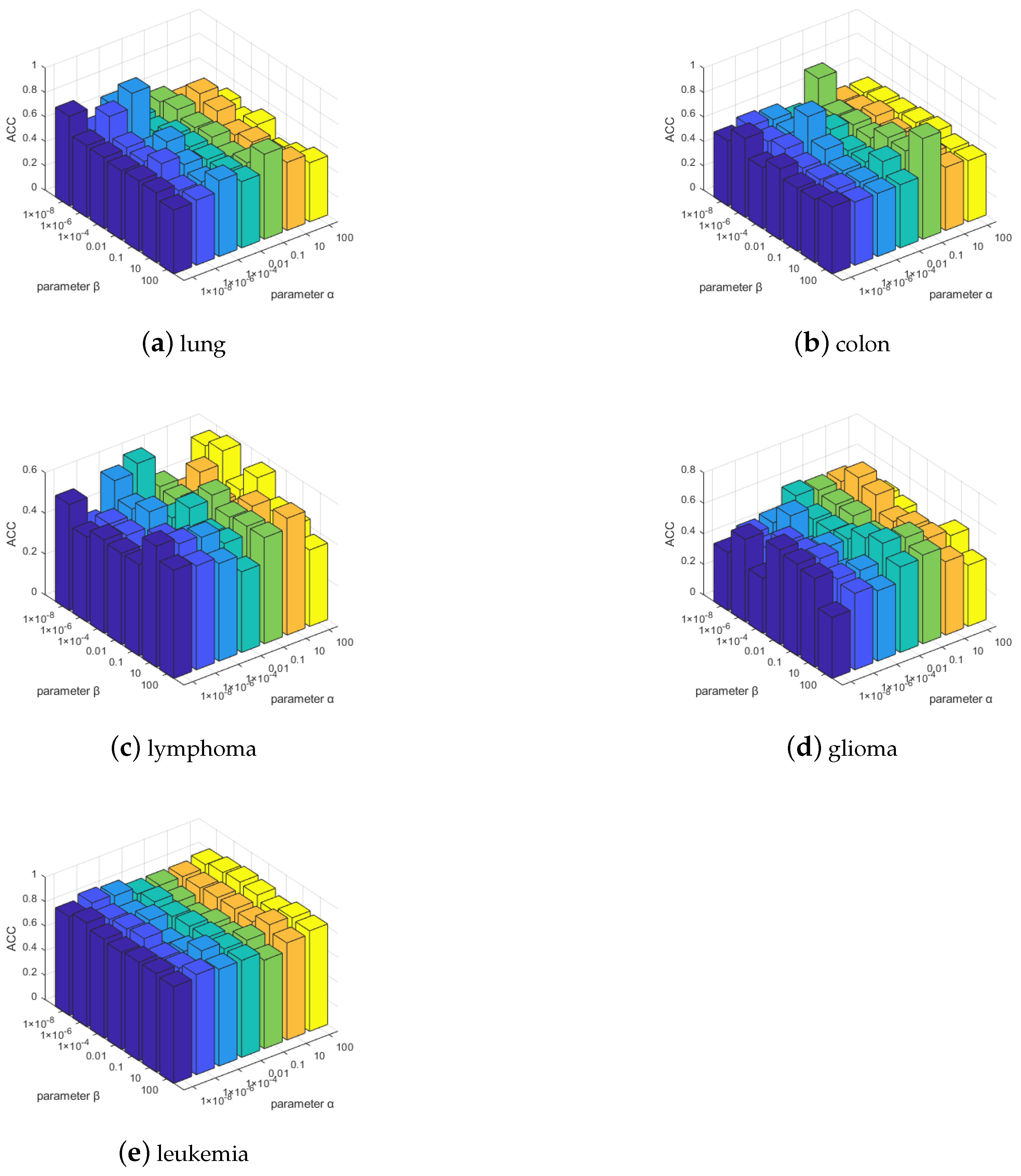 An Adaptive Unsupervised Feature Selection Algorithm Based on MDS for Tumor Gene Data Classification